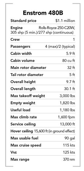 Enstrom 480B