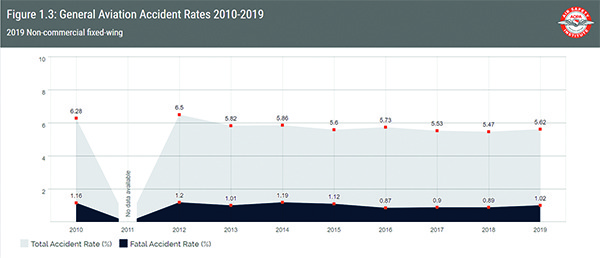 AOPA ASI Releases Latest Nall Report
