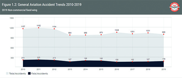 AOPA ASI Releases Latest Nall Report