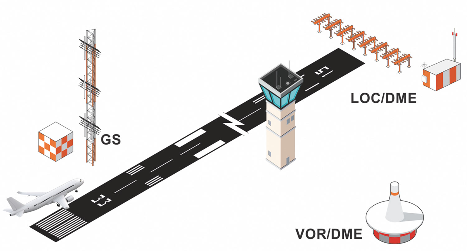 LPV—Precision or not?